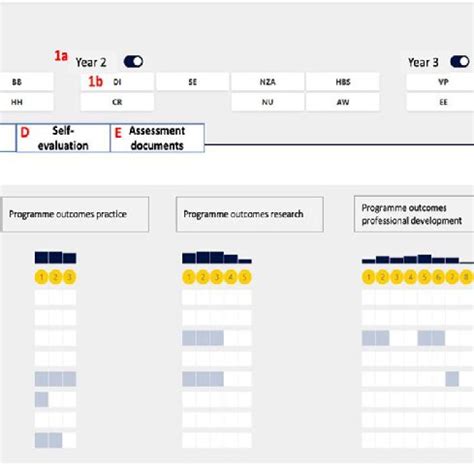 Image result for How to Measure Programme Success Measuring Outcomes
