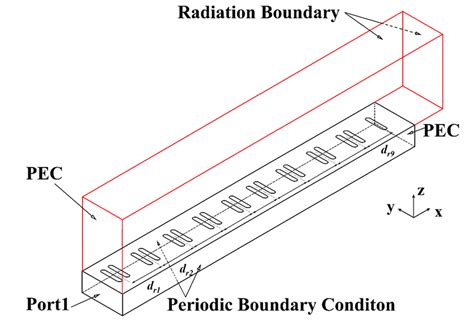 Image result for Overlapping Subarray