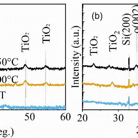 Image result for Dram HfO2 ZrO2