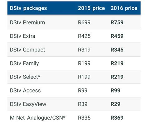 Image result for DStv Price Guide
