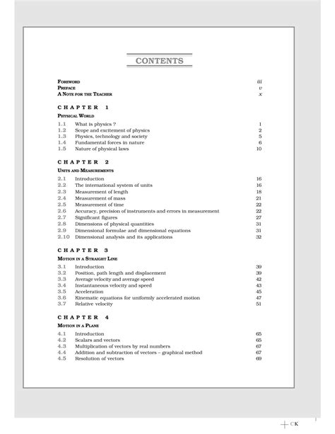 Image result for Class 11 Physics Chart