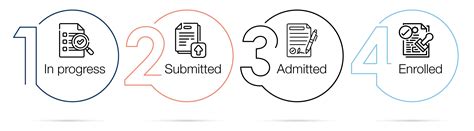 Image result for Application Procedure