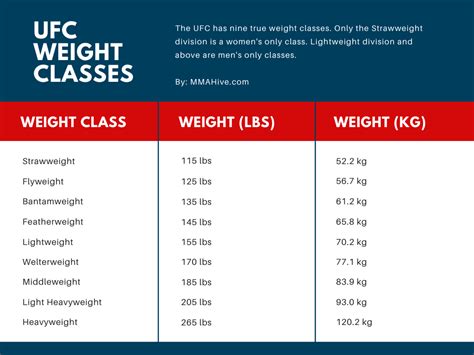 Image result for Boxing Weight Class