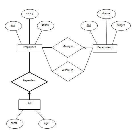 Image result for Compilation of Company Information into Computer Databases