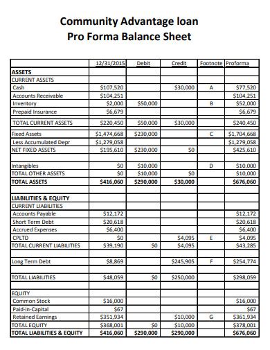 Image result for Pro Forma Balance Sheet Example