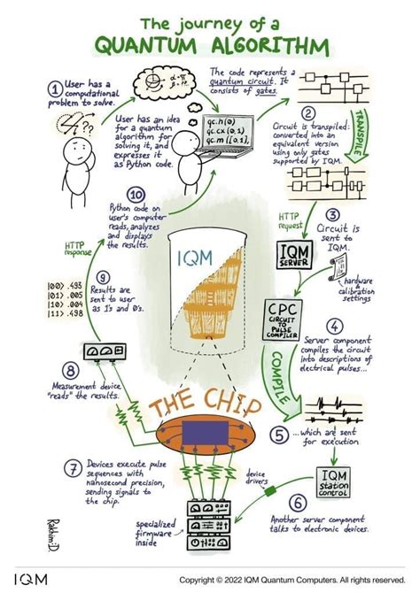 Image result for Quantum Method Course Fee