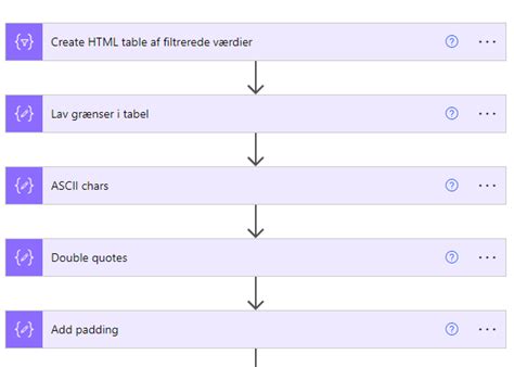 Image result for HTML/CSS Table Signature
