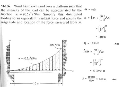 Image result for Distributed Load Practice Problem