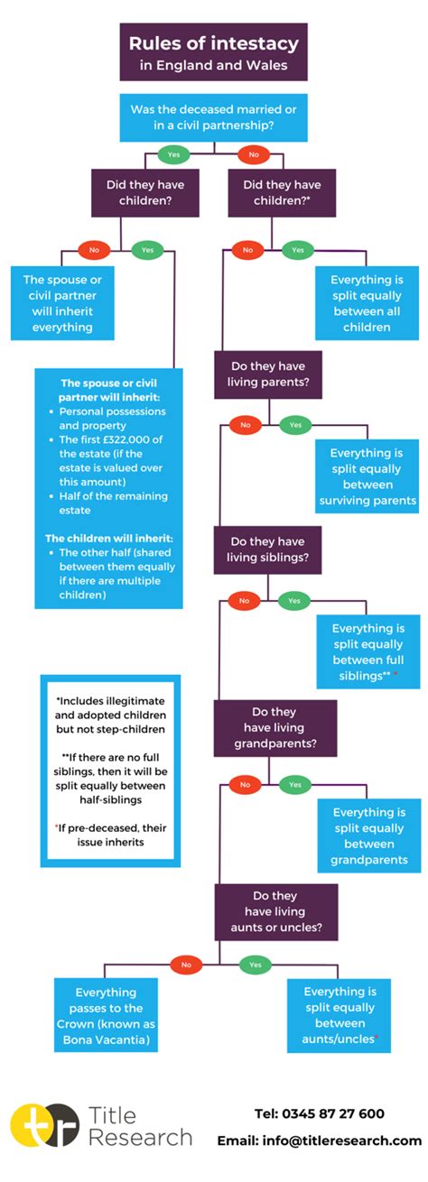 Image result for Intestacy Calculator