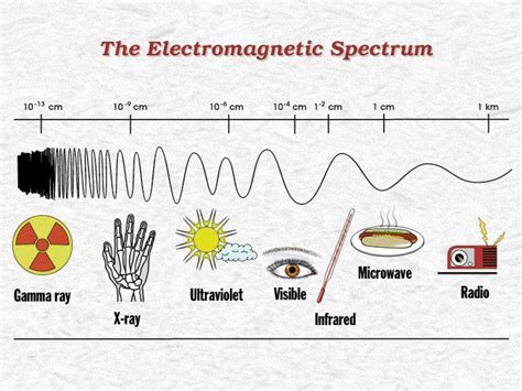 Image result for Heat Transfer Radiation Examples