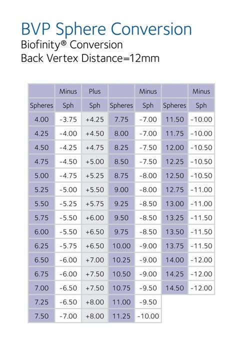 Image result for Contact Lens Conversion Chart