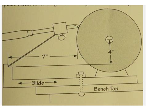 Image result for Sharpening Gouges with Triton