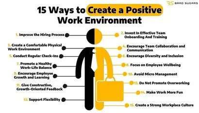 Image result for Creating a Positive Work Environment