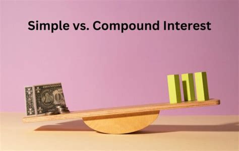 Image result for Interest vs Compound Interest