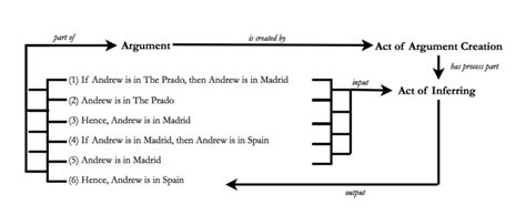 Image result for Complex Argument Examples