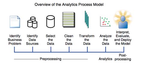 Image result for Automated Process Analytics