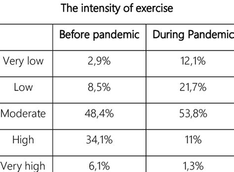 Image result for Intensity in Exercise Means