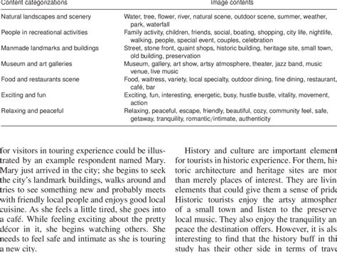 Image result for Content Categorization