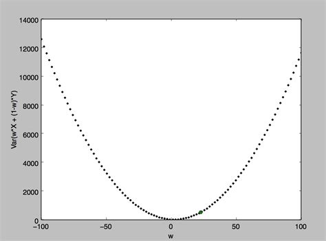 Image result for Variance of Sum of Random Variables