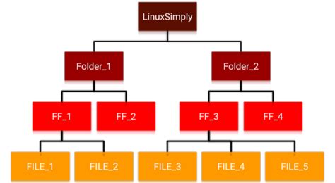 Image result for PWD Linux Command GIF
