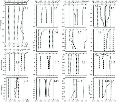 Image result for Water Column Range Chart