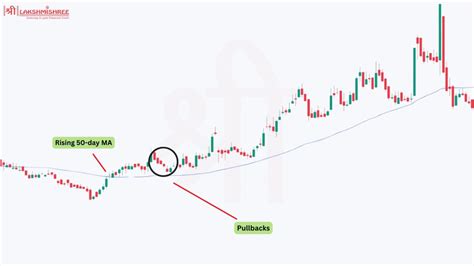 Image result for Learning Swing Trading