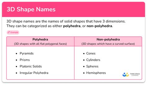 Image result for Shape Names Math