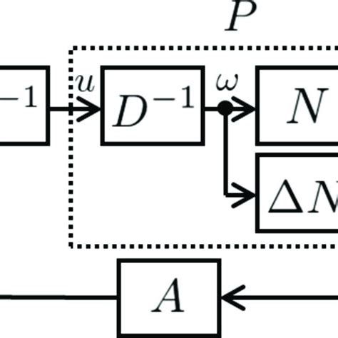 Image result for Nonlinear Control System