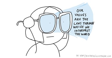 Image result for Core Values Cartoon