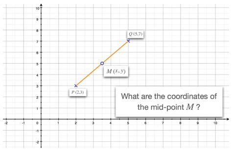 Image result for Midpoint of a Line