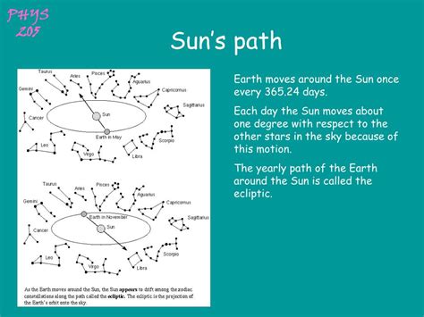 Image result for Celestial Sphere Sun Path