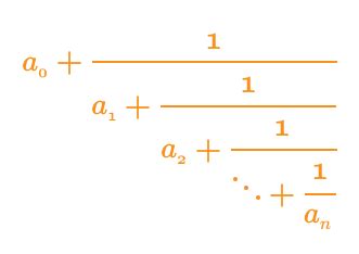 Image result for Continued Fraction Tutorial
