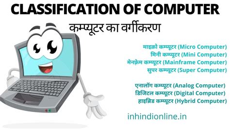 Image result for Classification of Computer Hindi Me