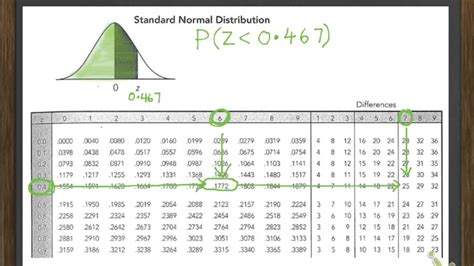 Image result for Normal Distribution Table SPM