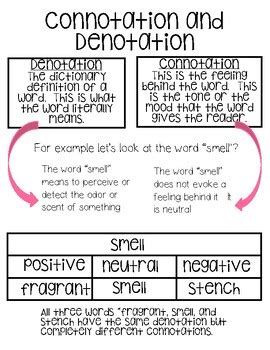 Image result for Connotation Poster