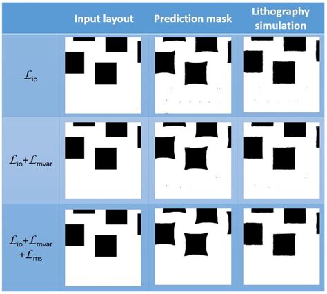 Image result for Transferable Mask Simulation Web Appp