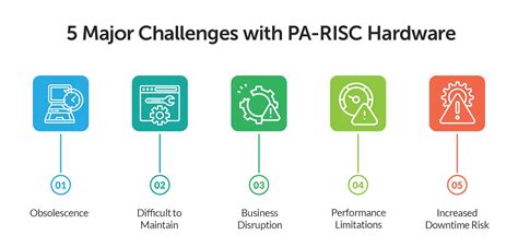 Image result for PA-RISC History