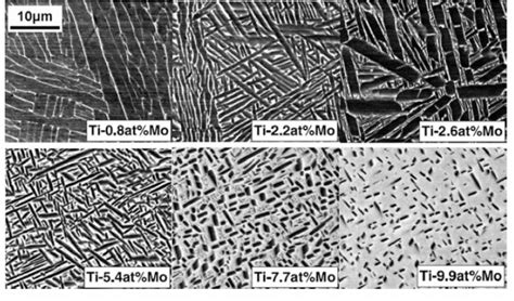 Image result for Metal Additive