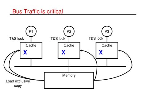 Image result for Video Synchronization