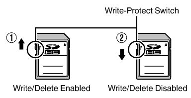 Image result for Where Switch Write Protection Disk Drive