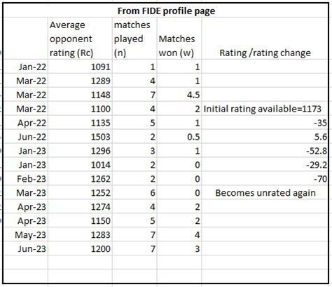 Image result for Fide Rating System