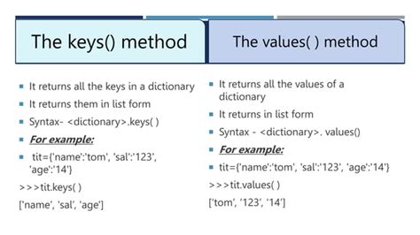 Image result for Cdictionary Methods