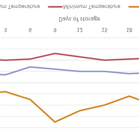 Image result for Relative Humidity Visual Representation