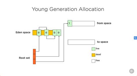 Image result for Java Performance