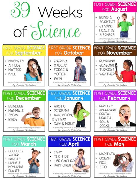 Image result for Resources Science Lesson