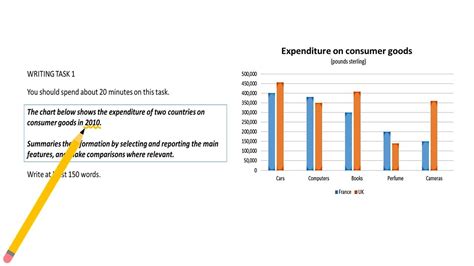 Image result for Bar Chart IELTS Writing Task 1