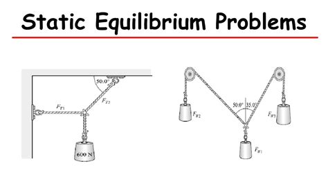 Image result for Static Equilibrium Problems