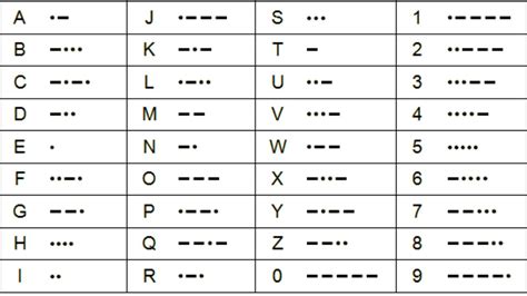 Image result for Cipher Code
