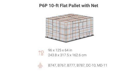 Image result for Packet Load Unit