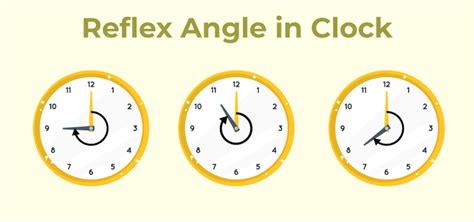 Image result for How Does a Reflex Angle Look